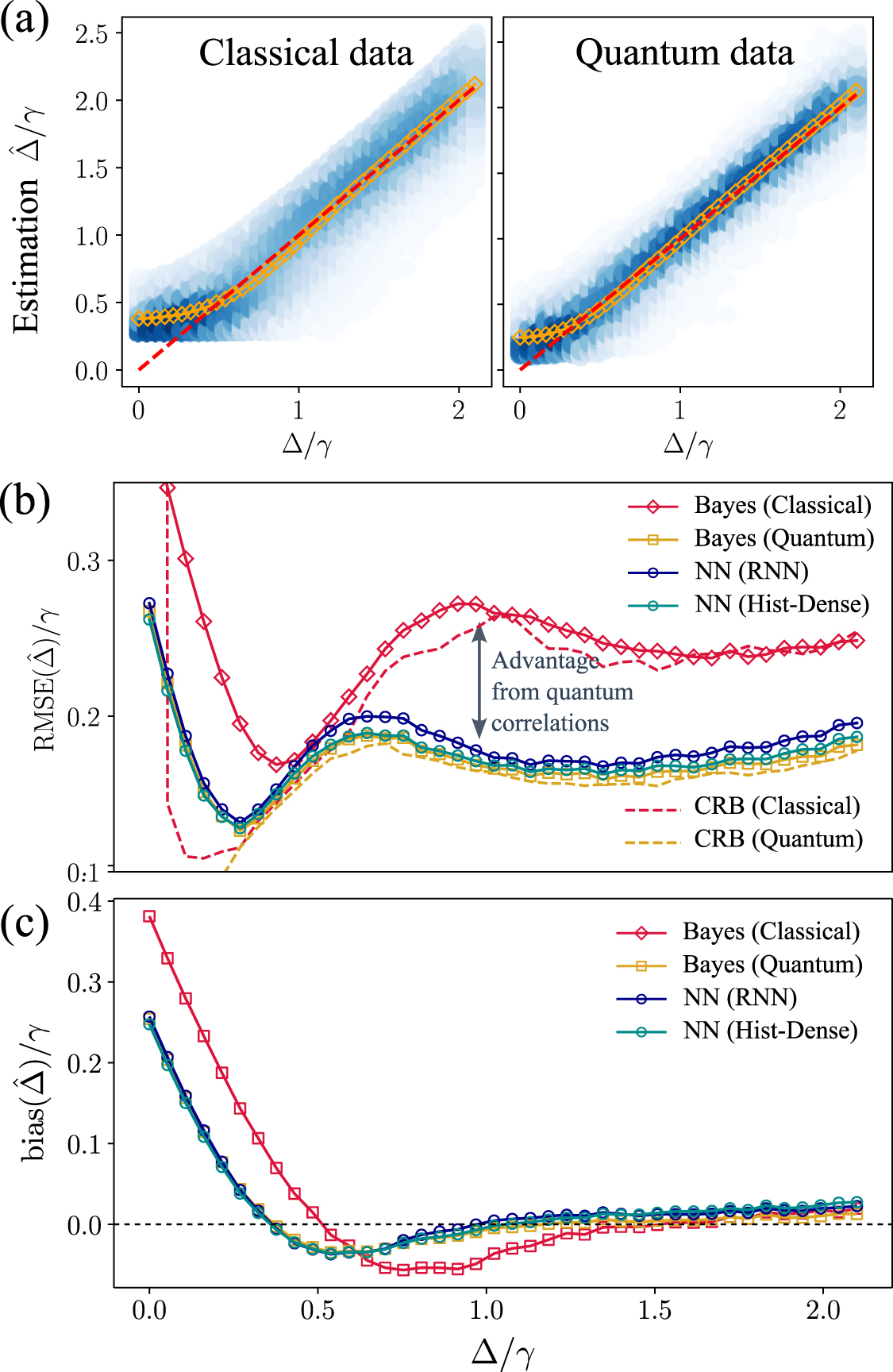 Parameter estimation from quantum-jump data using neural networks - IOPscience