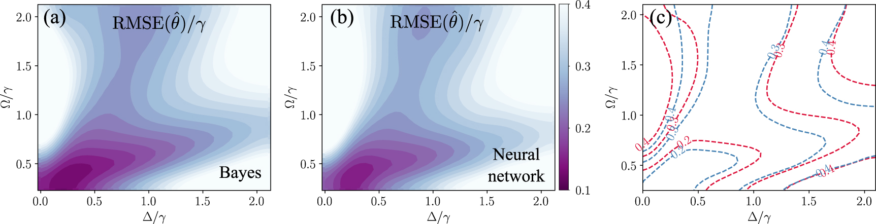 Parameter estimation from quantum-jump data using neural networks - IOPscience
