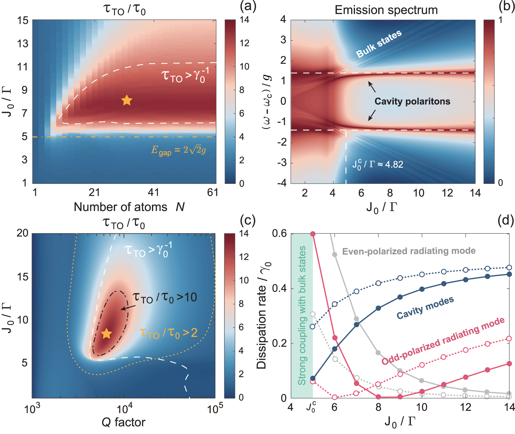 Topologically protected subradiant cavity polaritons through linewidth ...