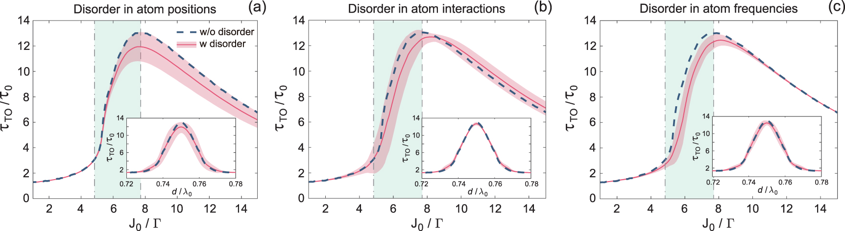 Topologically protected subradiant cavity polaritons through linewidth ...
