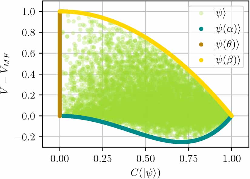 Near-term distributed quantum computation using mean-field corrections and auxiliary qubits ...