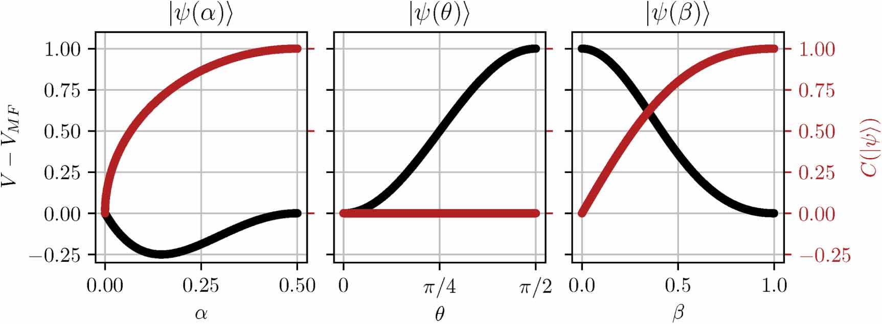 Near-term distributed quantum computation using mean-field corrections and auxiliary qubits ...