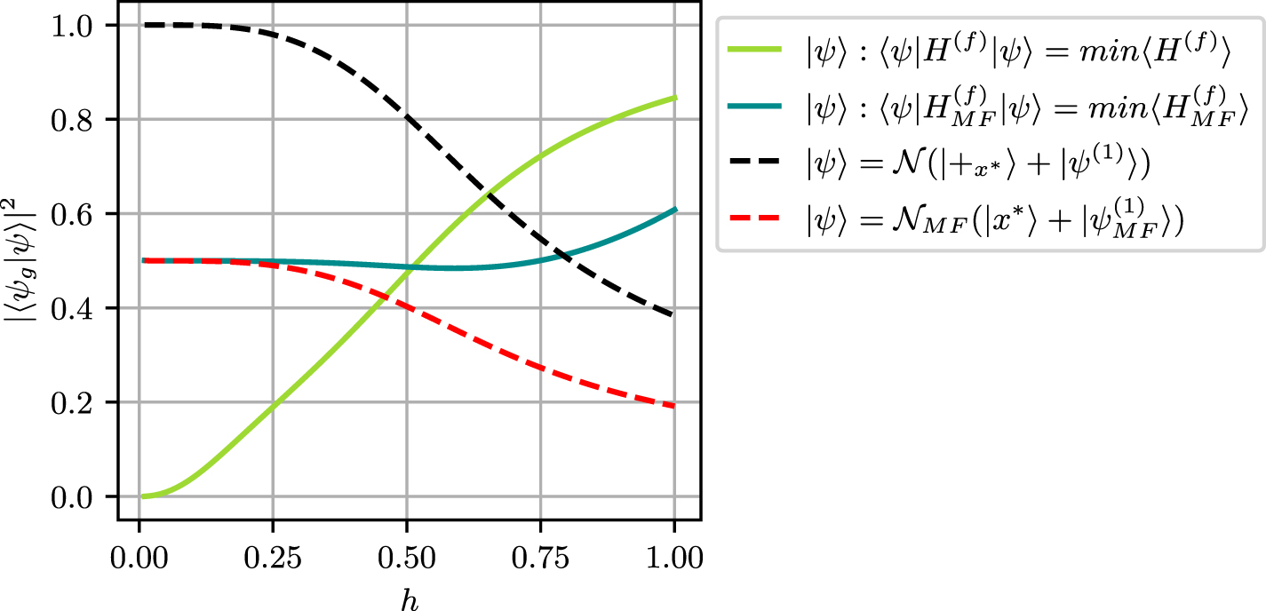 Near-term distributed quantum computation using mean-field corrections and auxiliary qubits ...