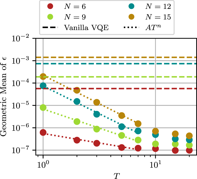 Near-term distributed quantum computation using mean-field corrections and auxiliary qubits ...