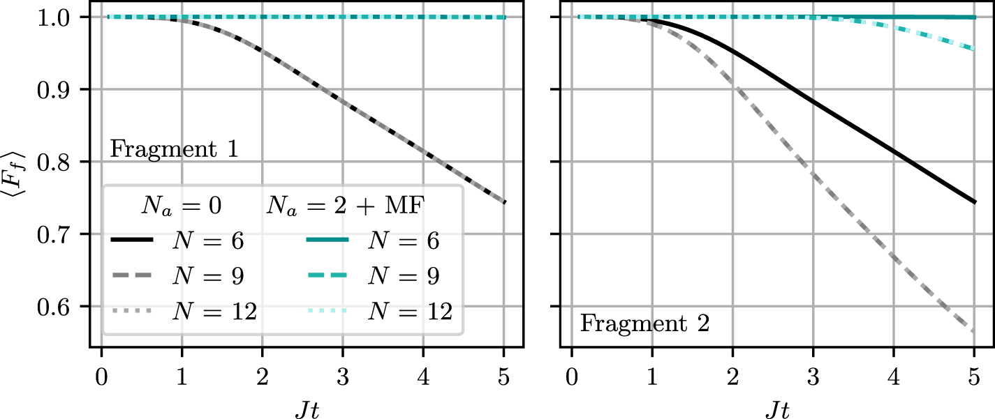 Near-term distributed quantum computation using mean-field corrections and auxiliary qubits ...
