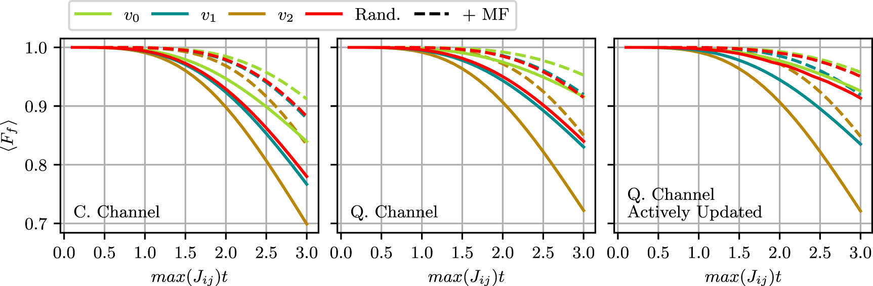Near-term distributed quantum computation using mean-field corrections and auxiliary qubits ...