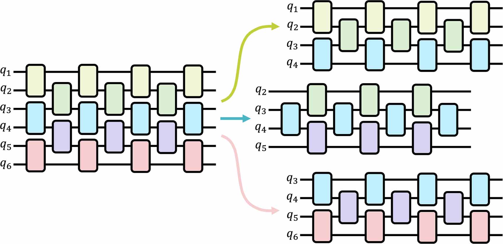 Near-term distributed quantum computation using mean-field corrections and auxiliary qubits ...