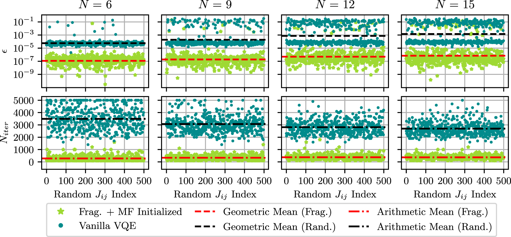 Near-term distributed quantum computation using mean-field corrections and auxiliary qubits ...