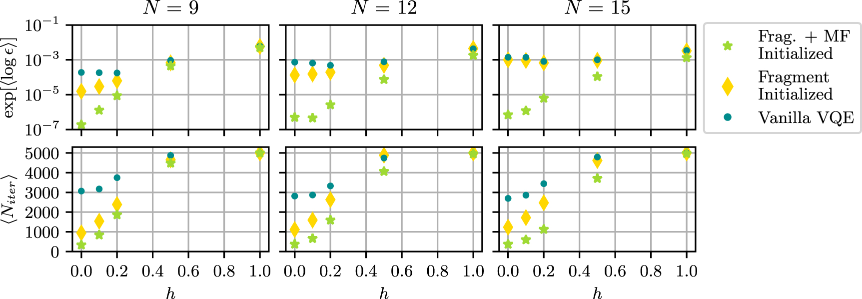 Near-term distributed quantum computation using mean-field corrections and auxiliary qubits ...