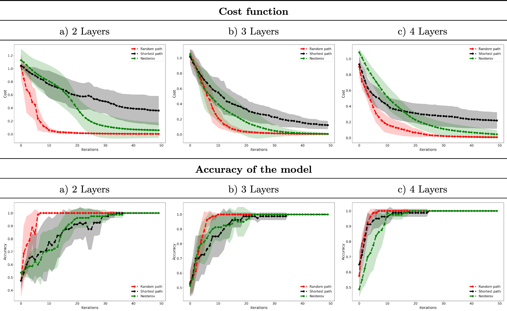 Information flow in parameterized quantum circuits - IOPscience