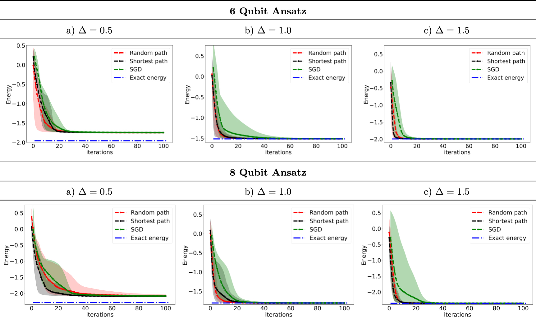 Information flow in parameterized quantum circuits - IOPscience