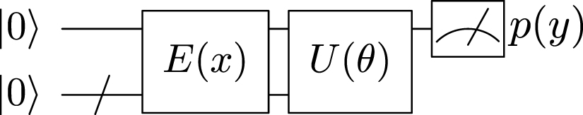 Information flow in parameterized quantum circuits - IOPscience