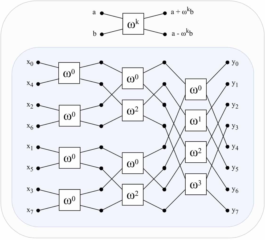 Quantum Fourier networks for solving parametric PDEs - IOPscience