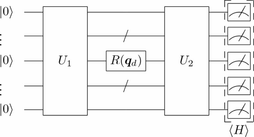 Sequential optimal selections of single-qubit gates in parameterized ...