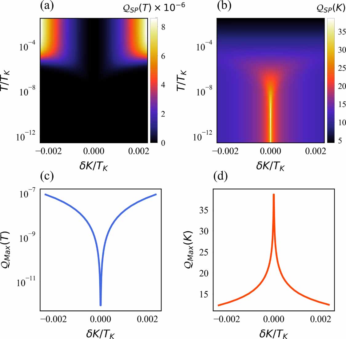 Multiparameter critical quantum metrology with impurity probes - IOPscience