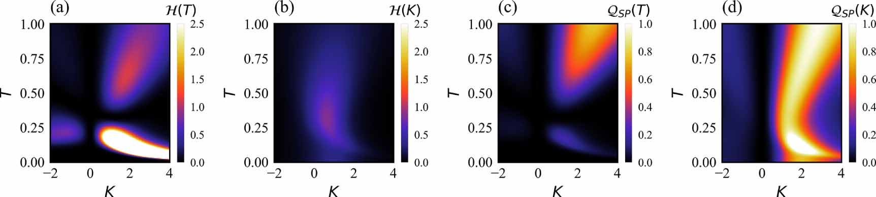 Multiparameter critical quantum metrology with impurity probes - IOPscience