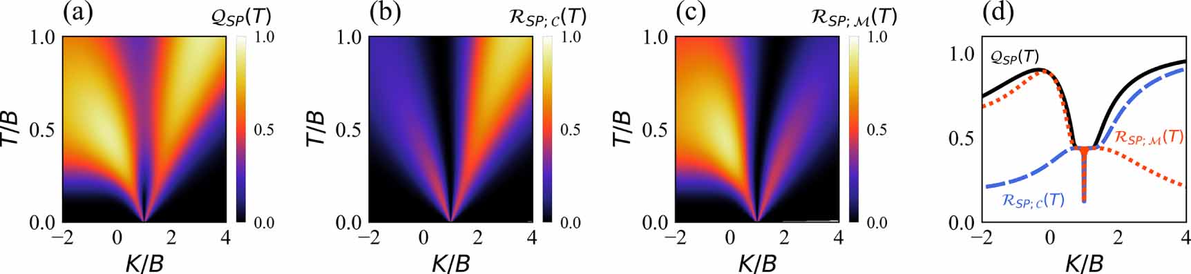 Multiparameter critical quantum metrology with impurity probes - IOPscience