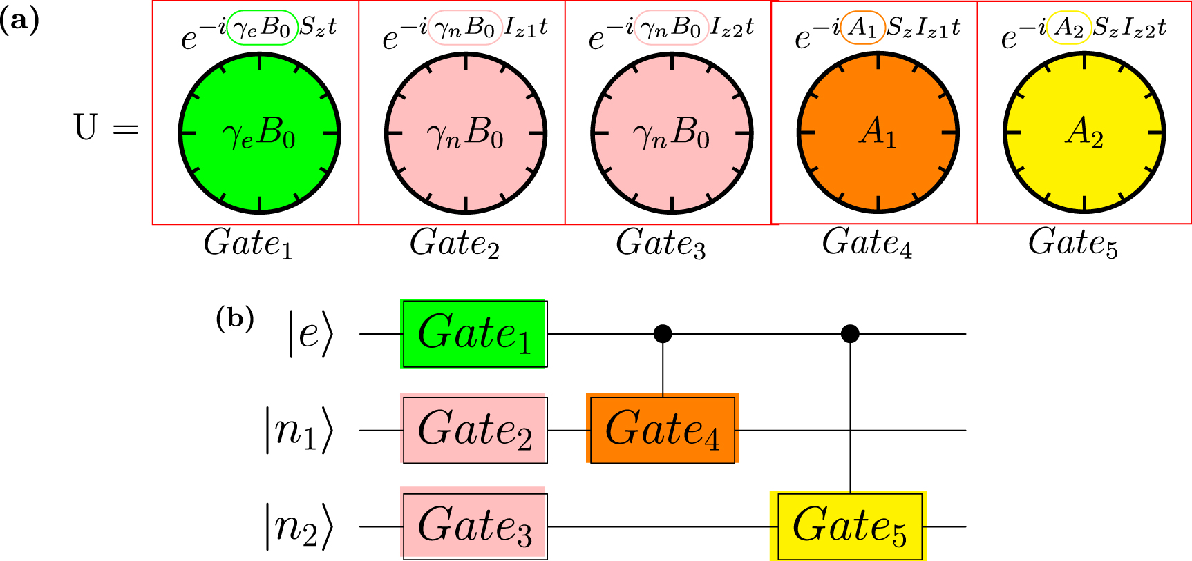 Single-step parity check gate set for quantum error correction - IOPscience