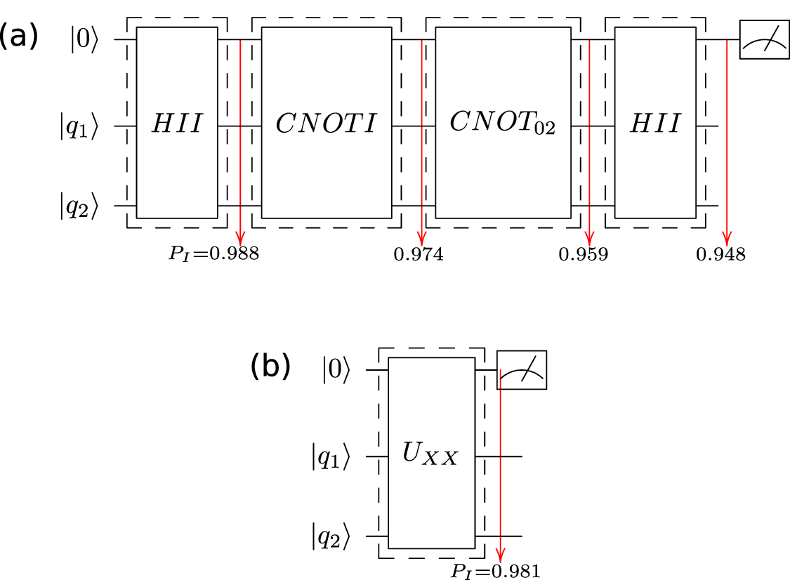 Single-step parity check gate set for quantum error correction - IOPscience
