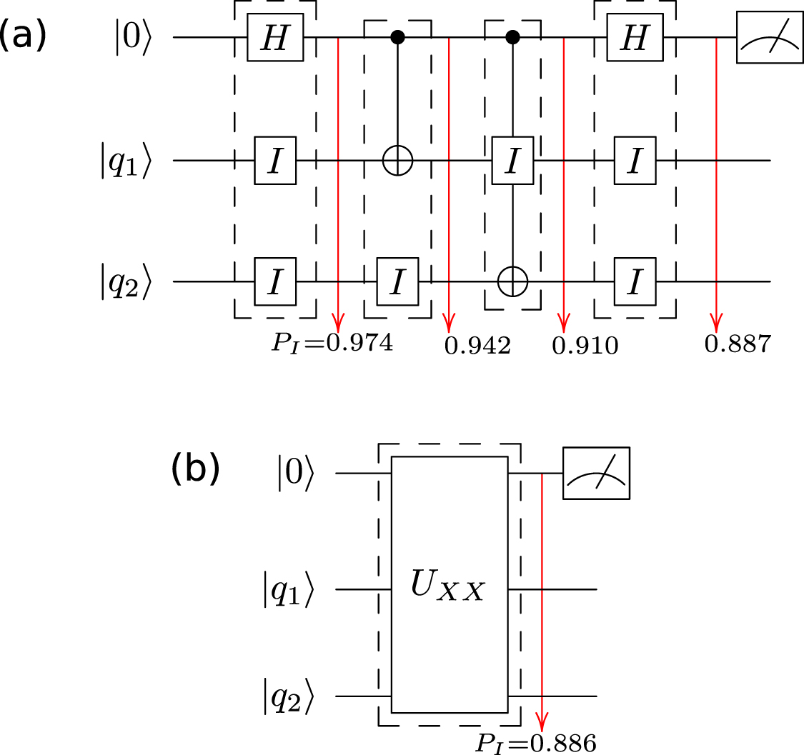 Single-step parity check gate set for quantum error correction - IOPscience