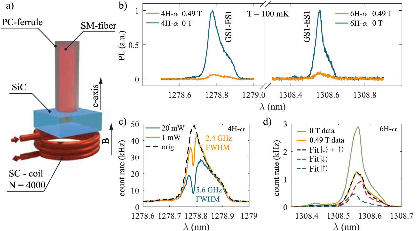 Vanadium in silicon carbide: telecom-ready spin centres with long ...