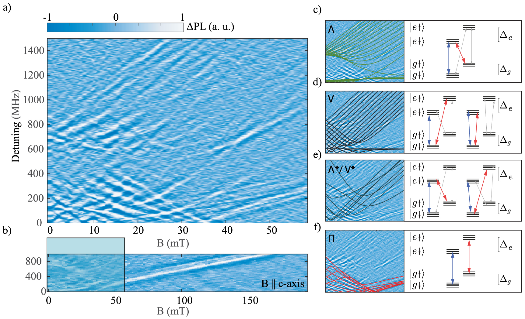 Vanadium in silicon carbide: telecom-ready spin centres with long ...