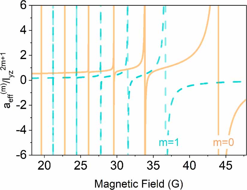 Controlling the interactions in a cold atom quantum impurity system ...