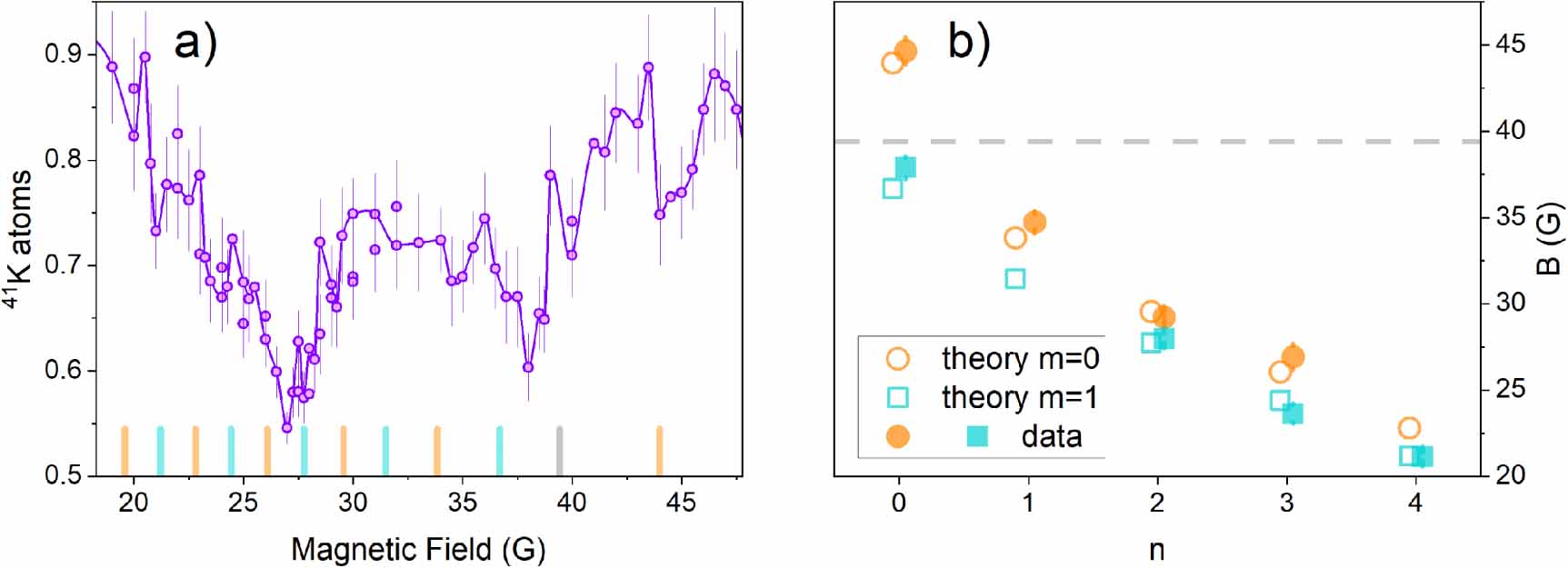 Controlling the interactions in a cold atom quantum impurity system ...