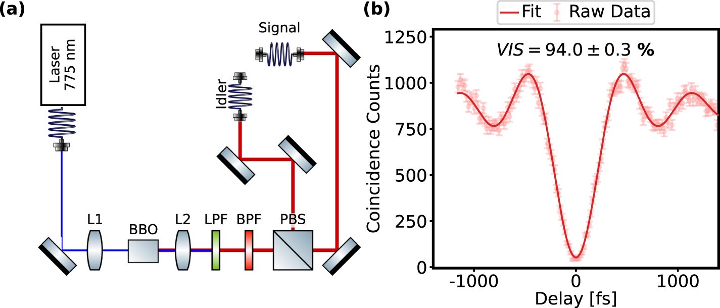 On-chip tunable quantum interference in a lithium niobate-on-insulator ...
