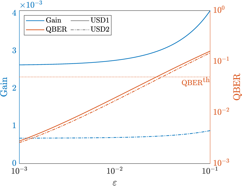 Hacking coherent-one-way quantum key distribution with present-day ...