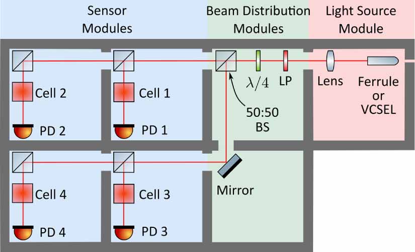 A modular optically pumped magnetometer system - IOPscience