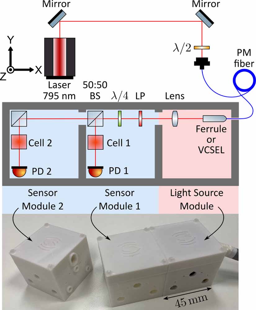 A modular optically pumped magnetometer system - IOPscience