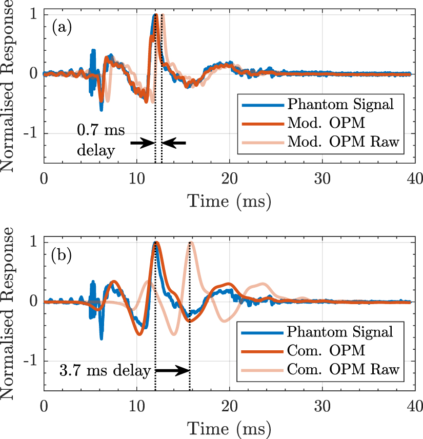 A modular optically pumped magnetometer system - IOPscience
