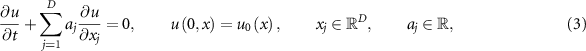 Analog quantum simulation of partial differential equations - IOPscience