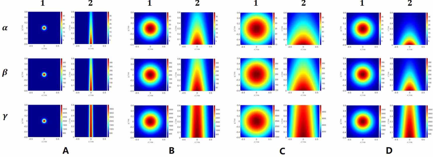 Mode analysis of spin field of thermal atomic ensembles - IOPscience