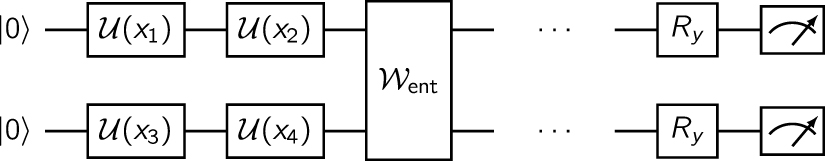 Multi-variable integration with a variational quantum circuit - IOPscience