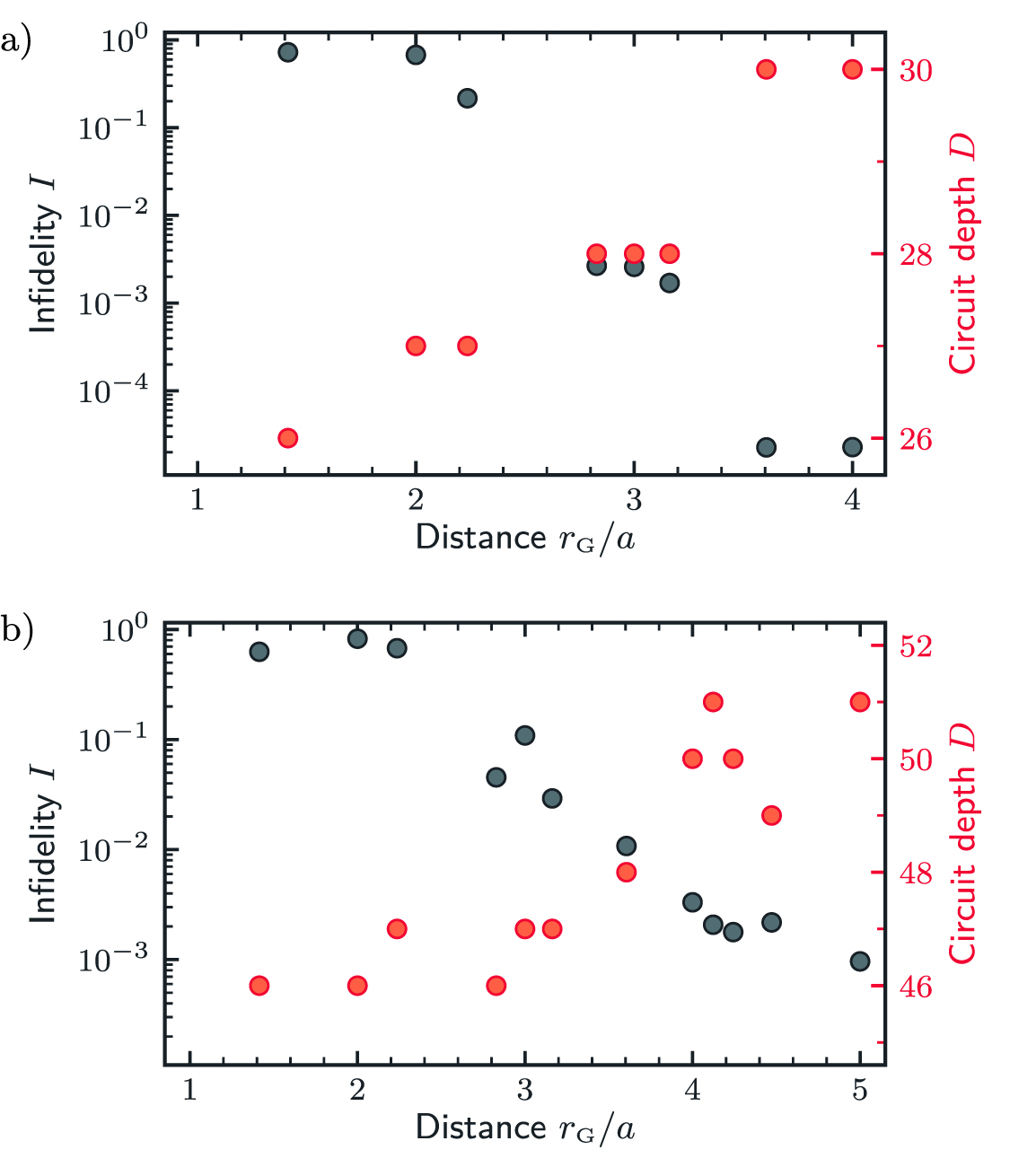 Ab-initio tree-tensor-network digital twin for quantum computer benchmarking in 2D - IOPscience