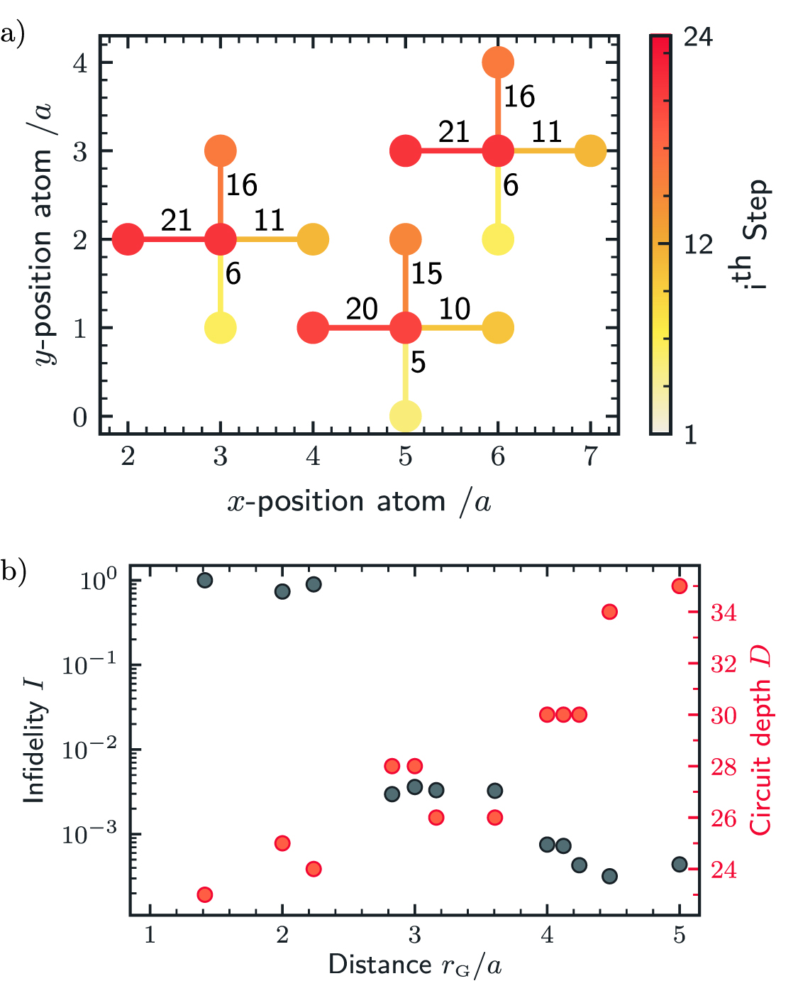 Ab-initio tree-tensor-network digital twin for quantum computer benchmarking in 2D - IOPscience