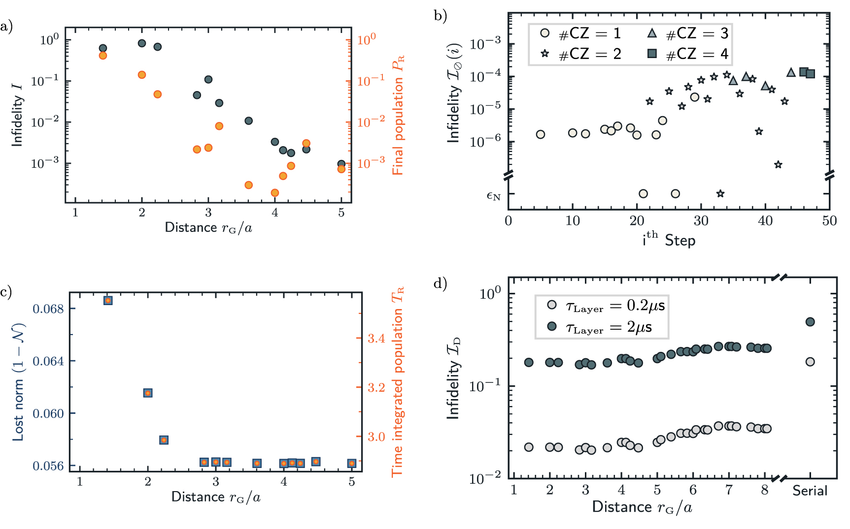 Ab-initio tree-tensor-network digital twin for quantum computer benchmarking in 2D - IOPscience