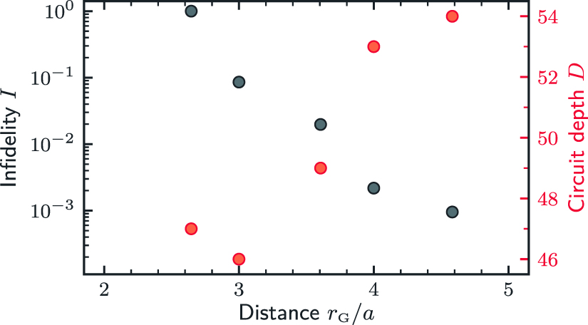Ab-initio tree-tensor-network digital twin for quantum computer benchmarking in 2D - IOPscience