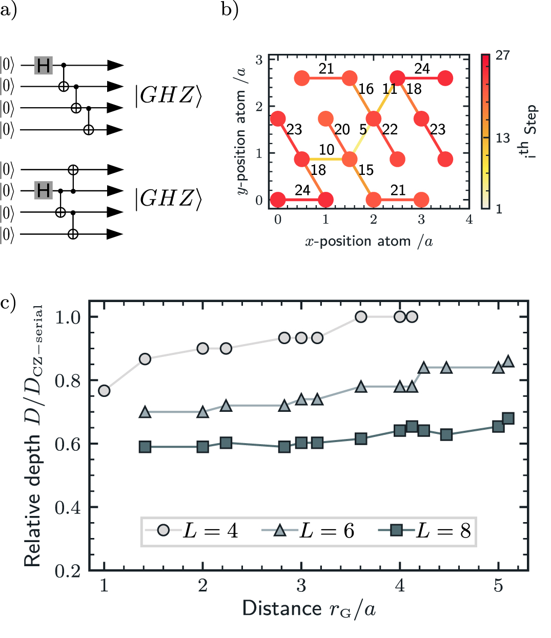 Ab-initio tree-tensor-network digital twin for quantum computer benchmarking in 2D - IOPscience