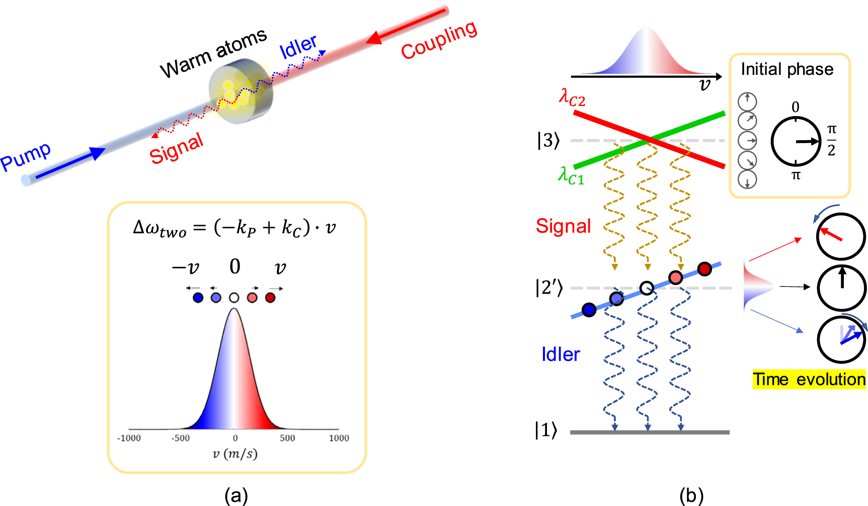Collective biphoton temporal waveform of photon-pair generated from ...
