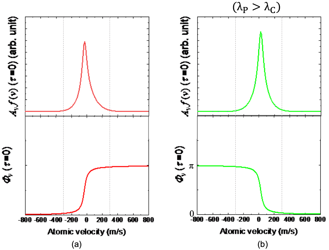 Collective biphoton temporal waveform of photon-pair generated from ...