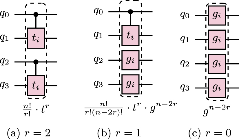 Quanto: optimizing quantum circuits with automatic generation of ...