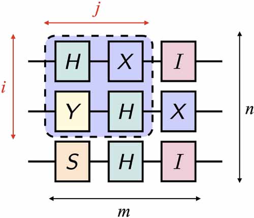 Quanto: optimizing quantum circuits with automatic generation of ...