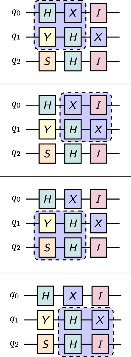 Quanto: optimizing quantum circuits with automatic generation of ...
