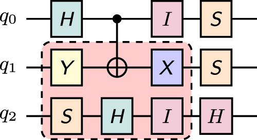 Quanto: optimizing quantum circuits with automatic generation of ...