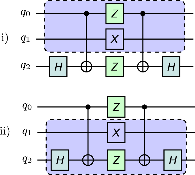 Quanto: optimizing quantum circuits with automatic generation of ...