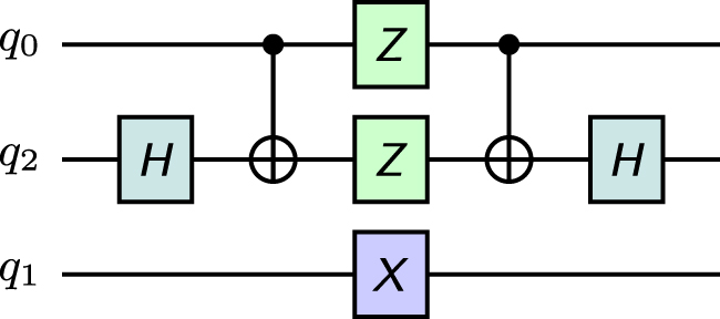 Quanto: optimizing quantum circuits with automatic generation of ...