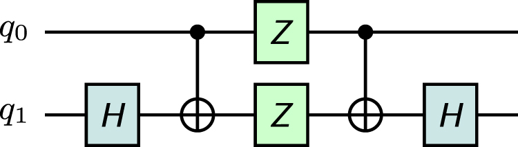 Quanto: optimizing quantum circuits with automatic generation of ...